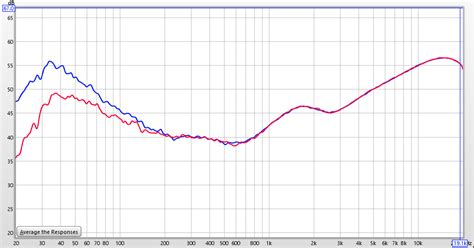 Bose 901 Series Vi Review
