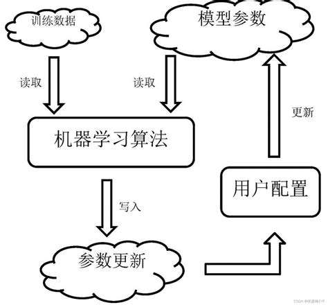科普大模型入门指南：定义、应用与训练方法大模型训练 Csdn博客
