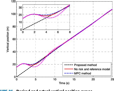 Figure 2 From Design Of Automatic Carrier Landing Controller Based On Compensating States And