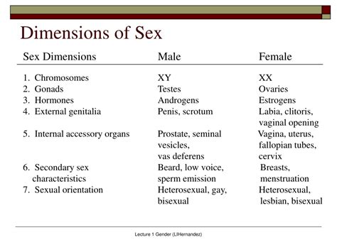 PPT An Introduction Gender Human Sexuality PowerPoint Presentation ID