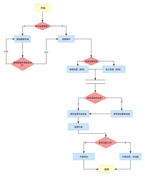 接入指引 企享云api