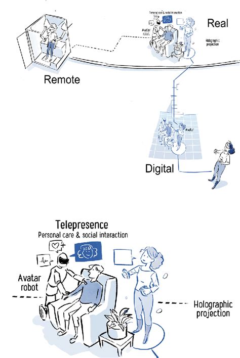 Figure 1 From Cyber Physical Humans At The Intersection Of Digital Twins Immersive Internet And