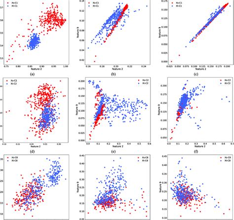 Alignment Performance For Bot June May Data Pair A Class 1 Of Dnn Download Scientific