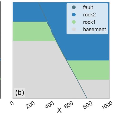 Example Of Creating An Implicit Geological Model Using Gempy A Download Scientific Diagram