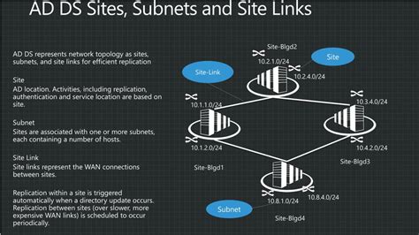 PPT Windows Server IP Address Management IPAM PowerPoint Presentation ID 1178549