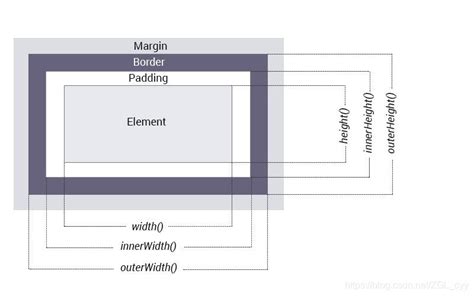 Jquery样式操作详解 Csdn博客