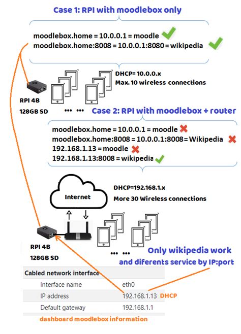 Max Wifi Connections Rpi Only Or Rpi Router Moodlebox Support