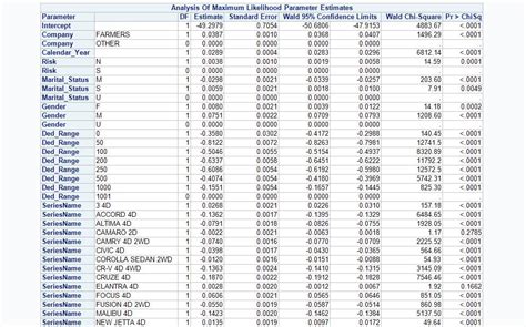 Regression Too Many P Value Less Than Is Alarming Cross Validated