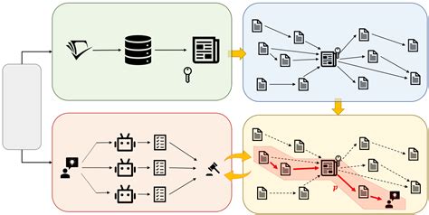 논문 리뷰 Graph Of Ai Ideas Leveraging Knowledge Graphs And Llms For Ai Research Idea Generation