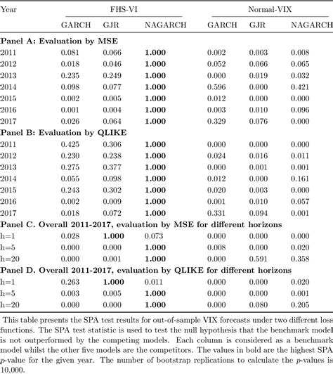 Figure 1 From Forecasting Vix Using Filtered Historical Simulation