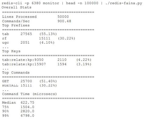 Redis 开发与运维 开发运维的陷阱之寻找热点key 灰信网软件开发博客聚合