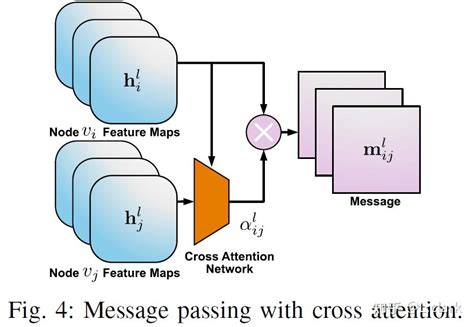 2021 Multi Robot Collaborative Perception With Graph Neural Networks 知乎