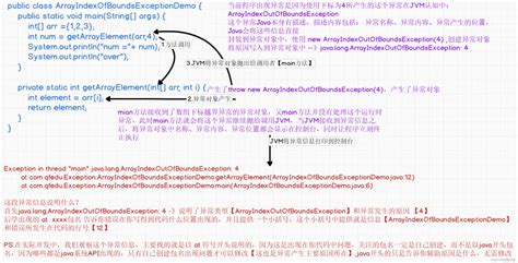 13 java异常（异常过程解析、throw、throws、try catch关键字） 阿里云开发者社区