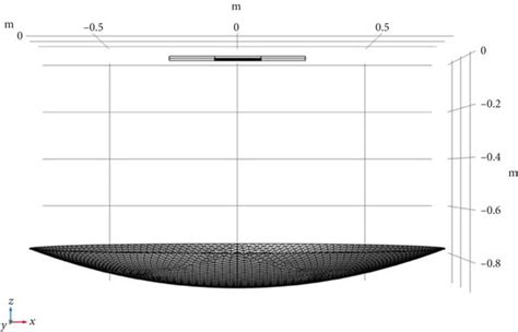 Mesh Csp Configuration “extremely Fine”—a View 1 Top View And B