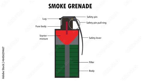 Diagram Of The Parts Of A Smoke Grenade Stock Vector Adobe Stock