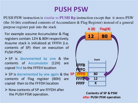 Introduction To 8085 Microprocessor