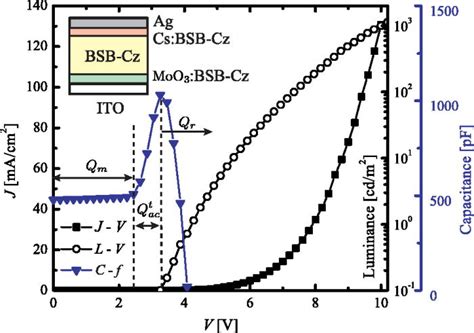 Capacitance Voltage Characteristics Of A 4 4′ Bis[ N Carbazole Styryl]biphenyl Based Organic