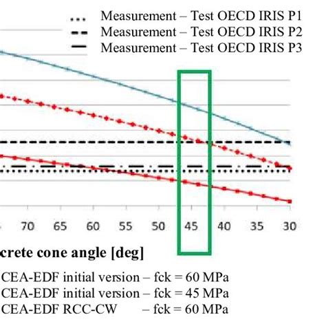 Residual Velocity Estimate With Kar And Cea Edf Formulas On Oecd Iris