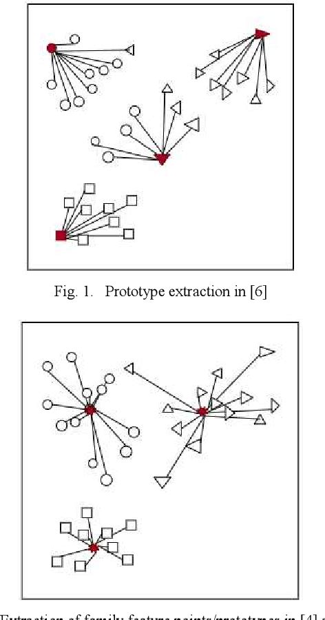 Figure 1 From A Hypercuboid Based Machine Learning Algorithm For Malware Classification