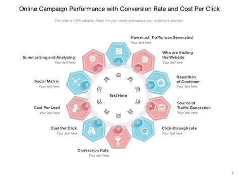 Marketing Campaign Performance Evaluation Customer Ppt Powerpoint Presentation Complete Deck