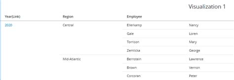 Passing Value Prompts Via Url Api