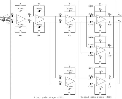 Switched Capacitor Variable Gain Amplifier Download Scientific Diagram