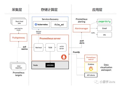使用prometheus grafana进行apache hadoop集群监控 墨天轮