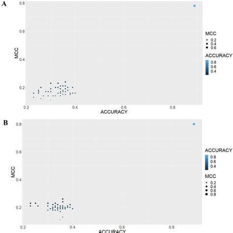 Roc Curve Of Tenfold Cross Validated Best Selected Models A Download Scientific Diagram