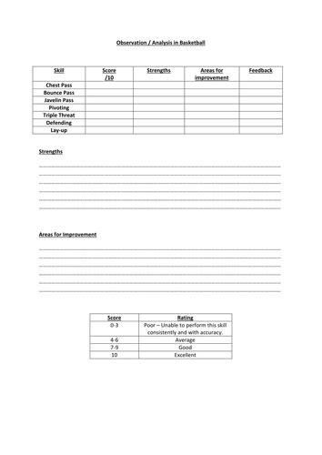 Btec Level 2 Unit 2 Practical Sports Performance Coursework Outline