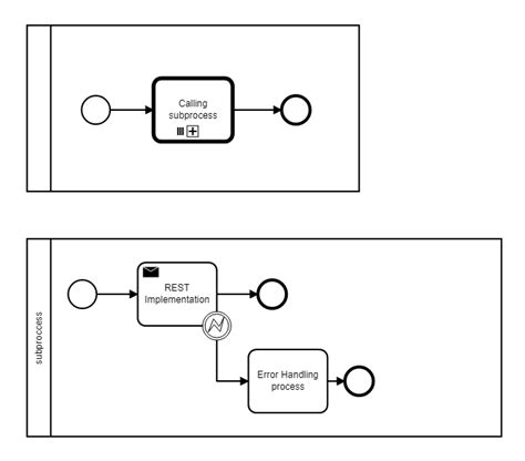 Exception Handling In Parallel Processing Discussion And Questions Camunda Forum