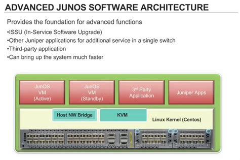 ИТ сети безопасность Juniper EX4600 Overview