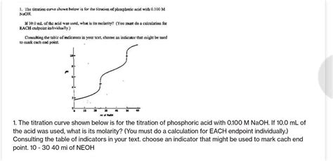 Solved Texts 1 The Titration Curve Shown Below Is For The Titration