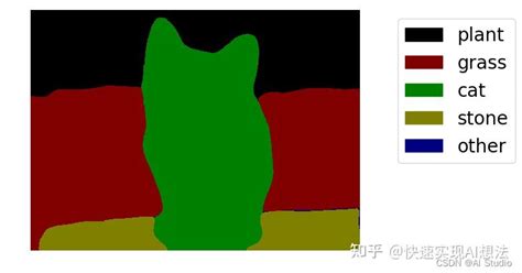 lang seg：文本驱动的图像语义分割 知乎