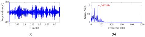 Rolling Bearing Fault Diagnosis Based On Successive Variational Mode Decomposition And The Ep Index
