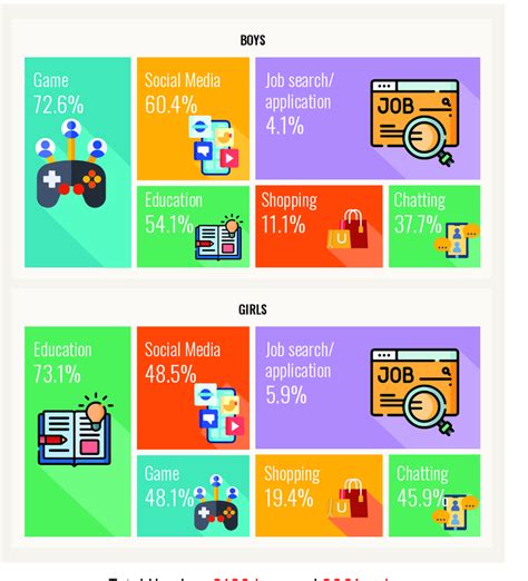 Gender Segregated Purpose For Using Internet Multiple Response In