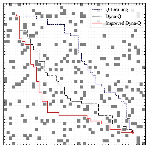 Improved Dyna Q A Reinforcement Learning Method Focused Via Heuristic
