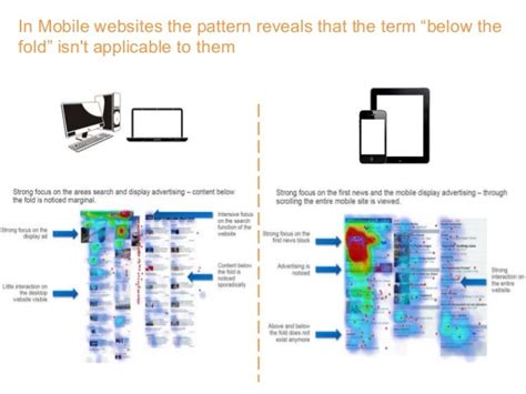 4 online browsing behaviour across categories