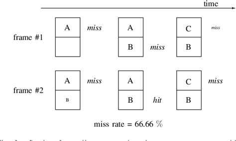 figure 3 from parallelism analysis for a multi core speech recognition architecture semantic