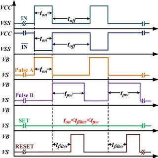 Measured Pulse Width At Different Temperature Download High Resolution Scientific Diagram