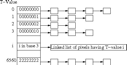Data Structure LIST Download Scientific Diagram