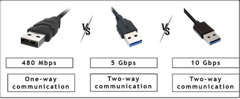Best Usb Flash Drive For 2024 Reviews And Buying Guide