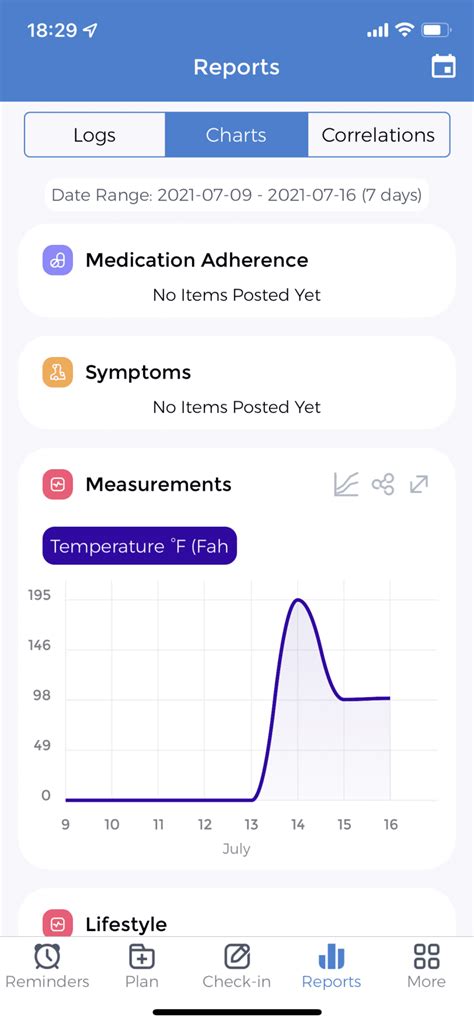 Thyroid Temperature Chart And Understanding Thyroid Status