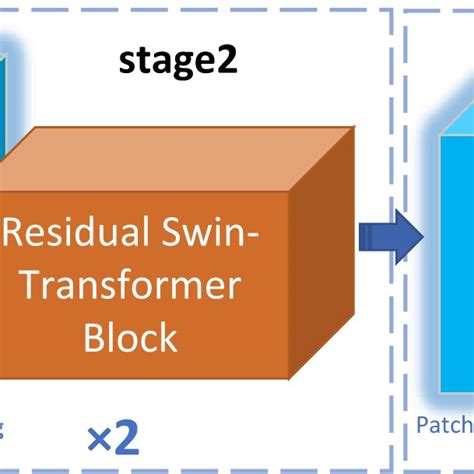 Visualization Of The Training Process From Tensorboard Four Pictures