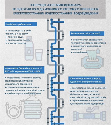 Інструкція «Полтававодоканалу на випадок раптового припинення електропостачання водопостачання