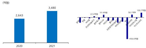 국내 주식 Ai 관련 대장주 코난테크놀로지 주가 전망