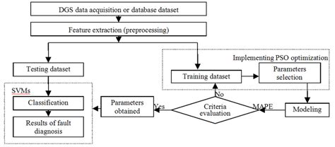 Overall Structure Of Proposed Method Download Scientific Diagram