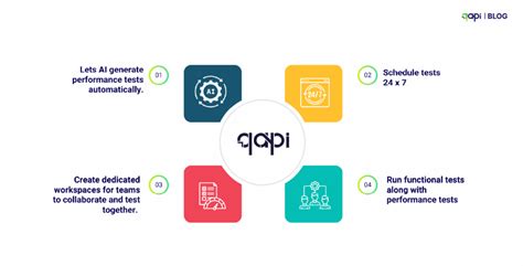 Why Performance Testing Should Be Part Of Your Api Testing Framework Qapi
