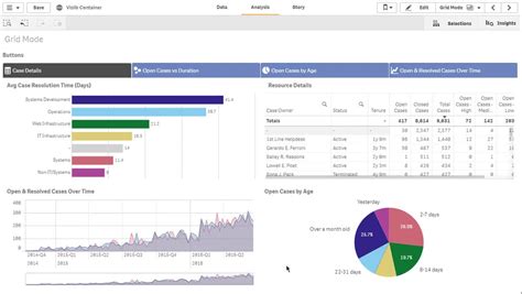 Vizlib On Linkedin Guidedanalytics Dashboarding Extensions Qliksense
