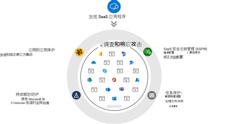 概述 Microsoft Defender For Cloud Apps Microsoft Learn