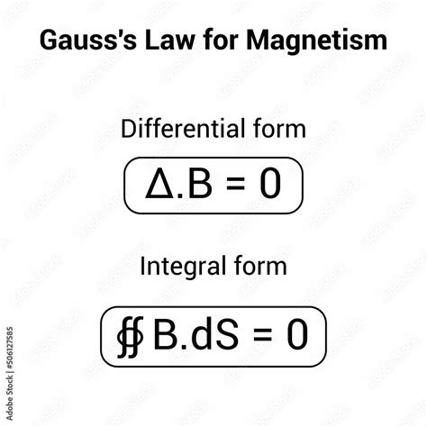 Differential And Integral Form Of Gauss Law For Magnetism Formula Stock